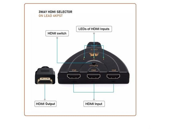 3WAY HDMI SELECTOR ON LEAD 4KPST - Communica [Part No: 3WAY HDMI ...