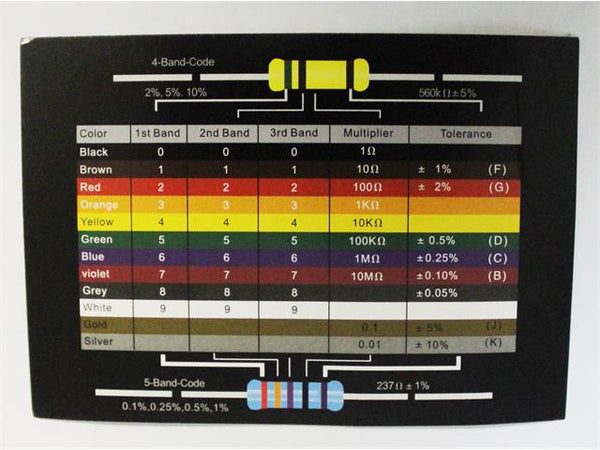 MF 1/4W 1% E12 RES KIT - Communica [Part No: MF 1/4W 1% E12 RES KIT]
