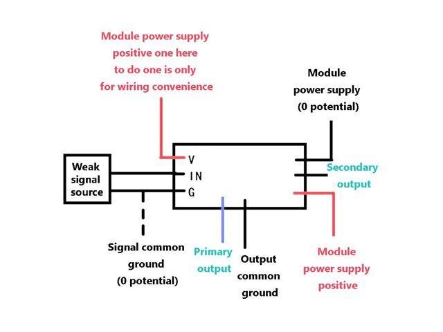 BMT LM358 OP AMP MODULE ADJUST - Communica [Part No: BMT LM358 OP AMP ...