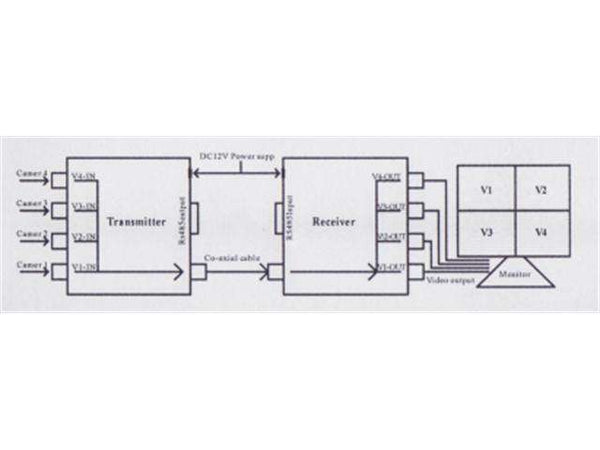 2CH VIDEO MULTIPLEXER - Communica [Part No: 2CH VIDEO MULTIPLEXER]
