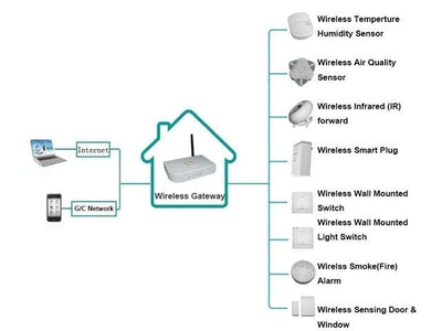 ACM WI04 WIFI/ETH/S-UART MODULE - Communica [Part No: ACM WI04 WIFI/ETH ...