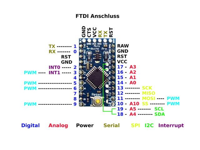 HKD PRO MINI 328-5V/16MHZ - Communica [Part No: HKD PRO MINI 328-5V/16MHZ]