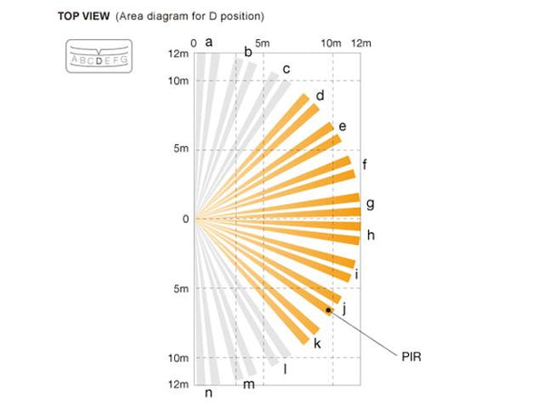 OPTEX VXS-RDAM-X5 - Communica [Part No: OPTEX VXS-RDAM-X5]
