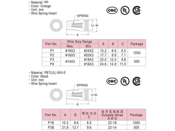 SCREW-ON CONNECTOR P1 - Communica [Part No: SCREW-ON CONNECTOR P1]